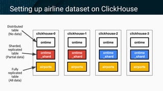 Webinar: Strength in Numbers: Introduction to ClickHouse Cluster Performance | PPT