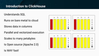 Webinar: Strength in Numbers: Introduction to ClickHouse Cluster Performance | PPT