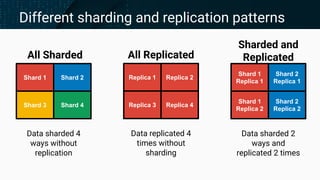 Webinar: Strength in Numbers: Introduction to ClickHouse Cluster Performance | PPT