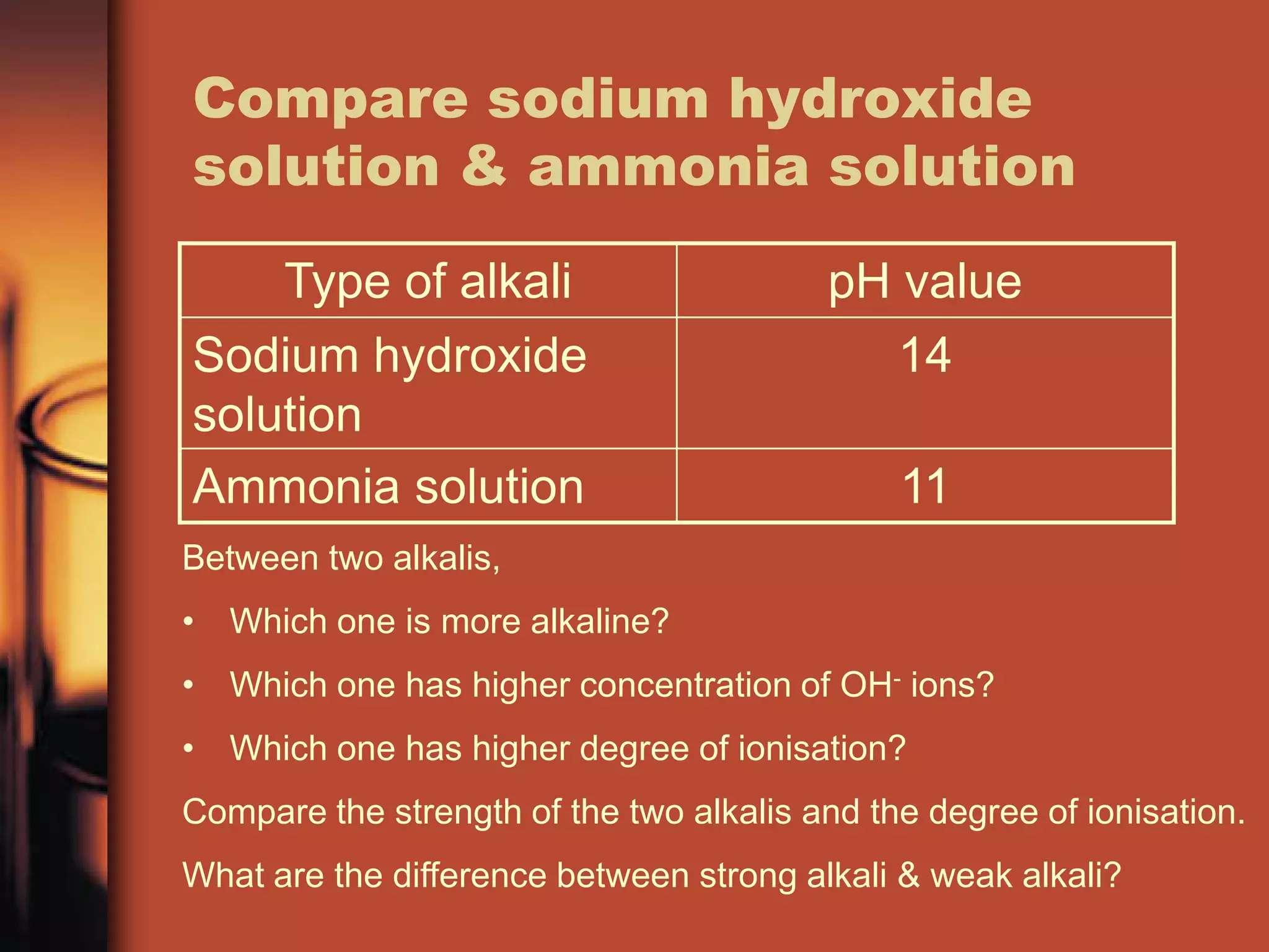 Strength Of Acid And Alkali | PDF