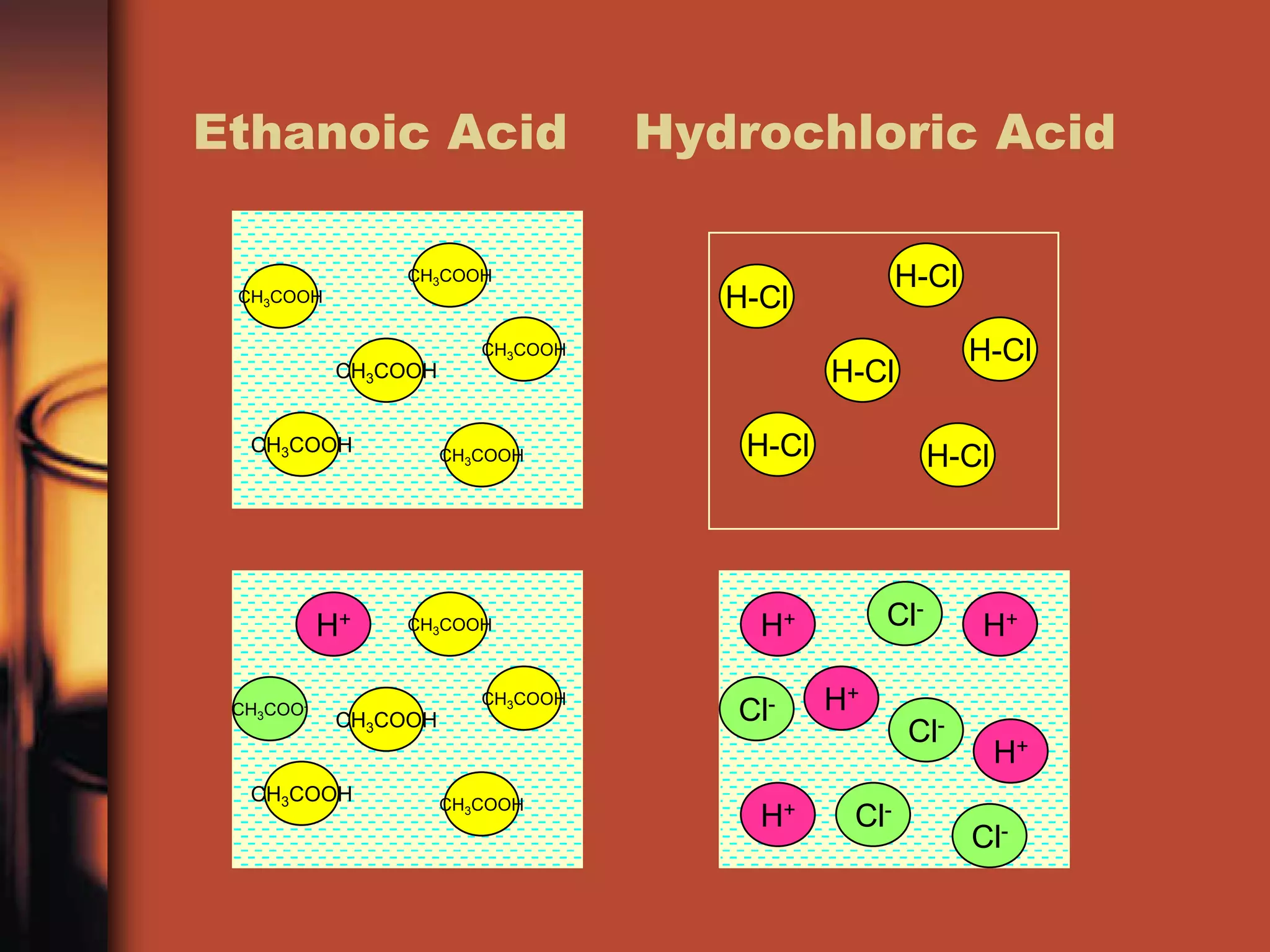Strength Of Acid And Alkali | PDF