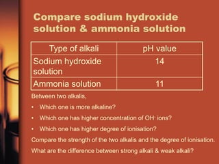 Strength Of Acid And Alkali | PDF
