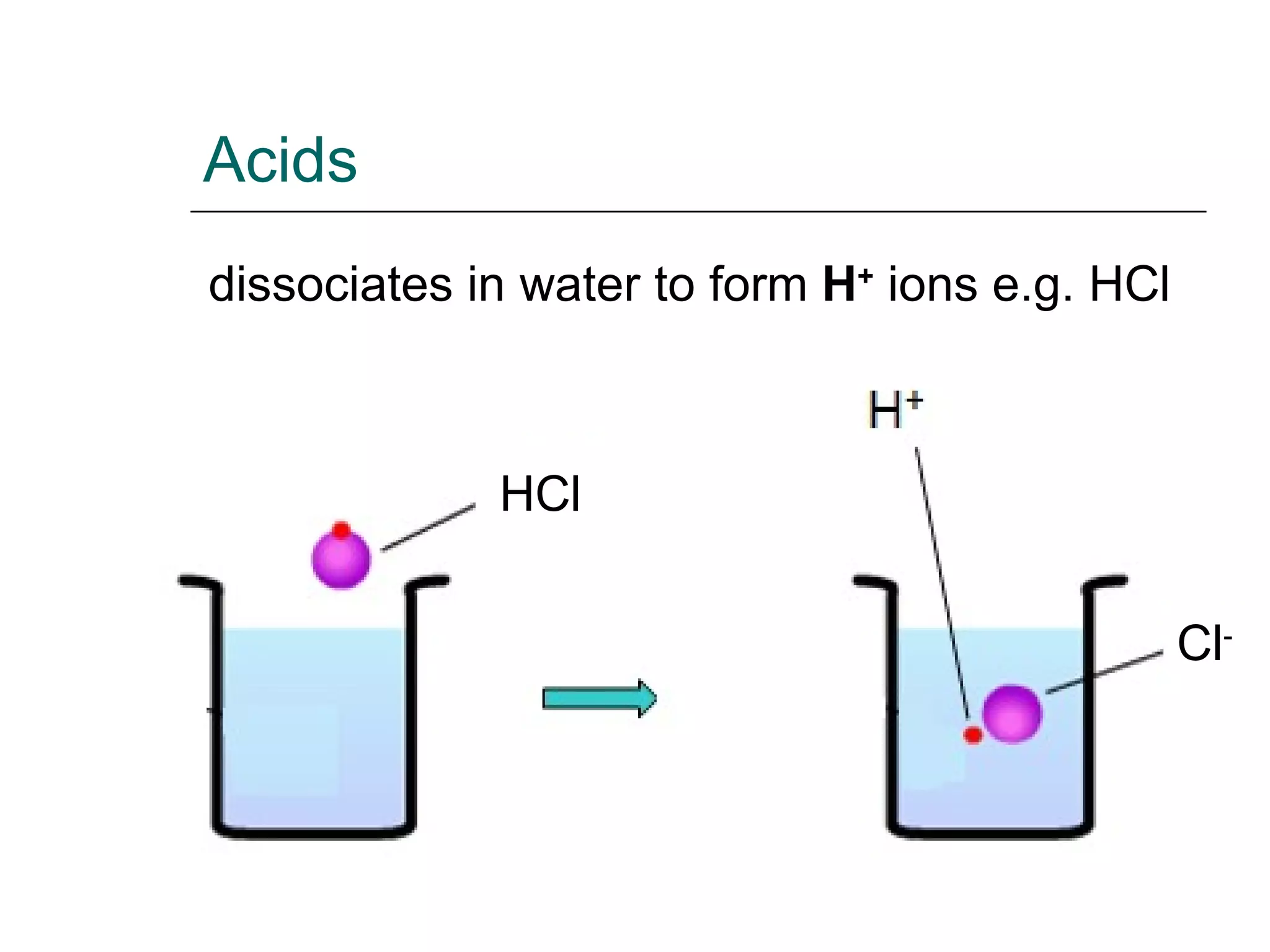 Strength of acids | PPT