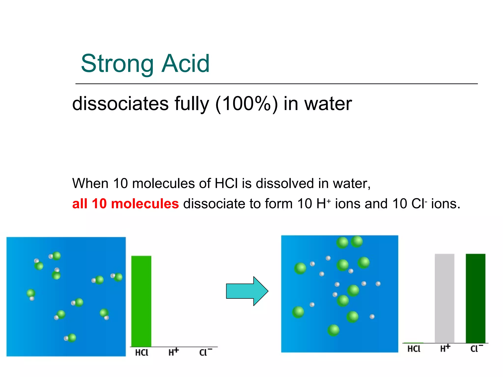 Strength of acids | PPT