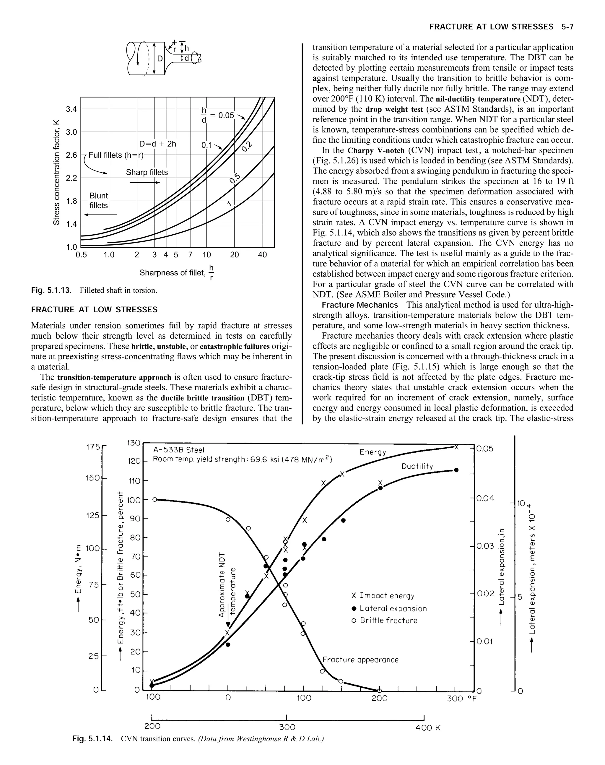 Strength of material | PDF