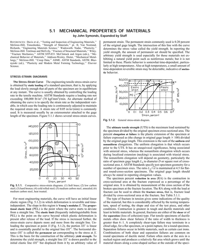 Strength of material | PDF