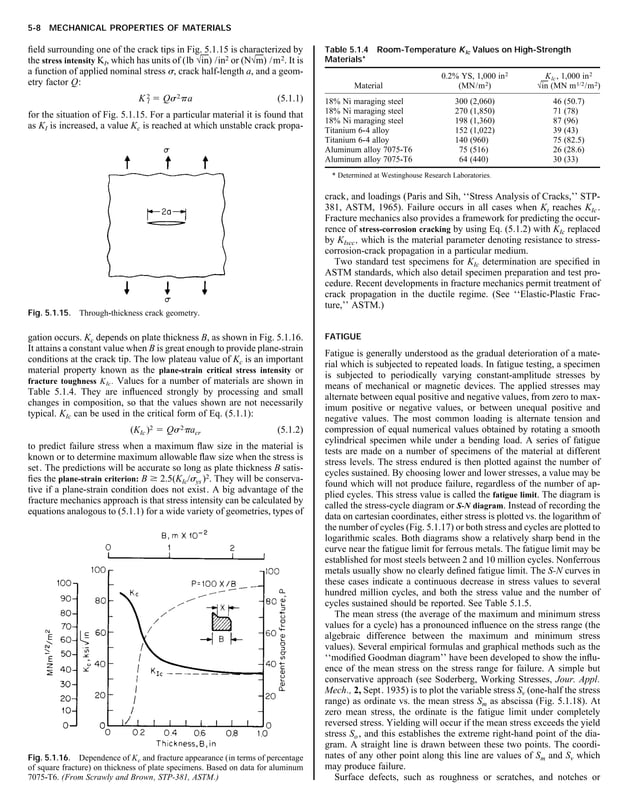 Strength Of Material Pdf