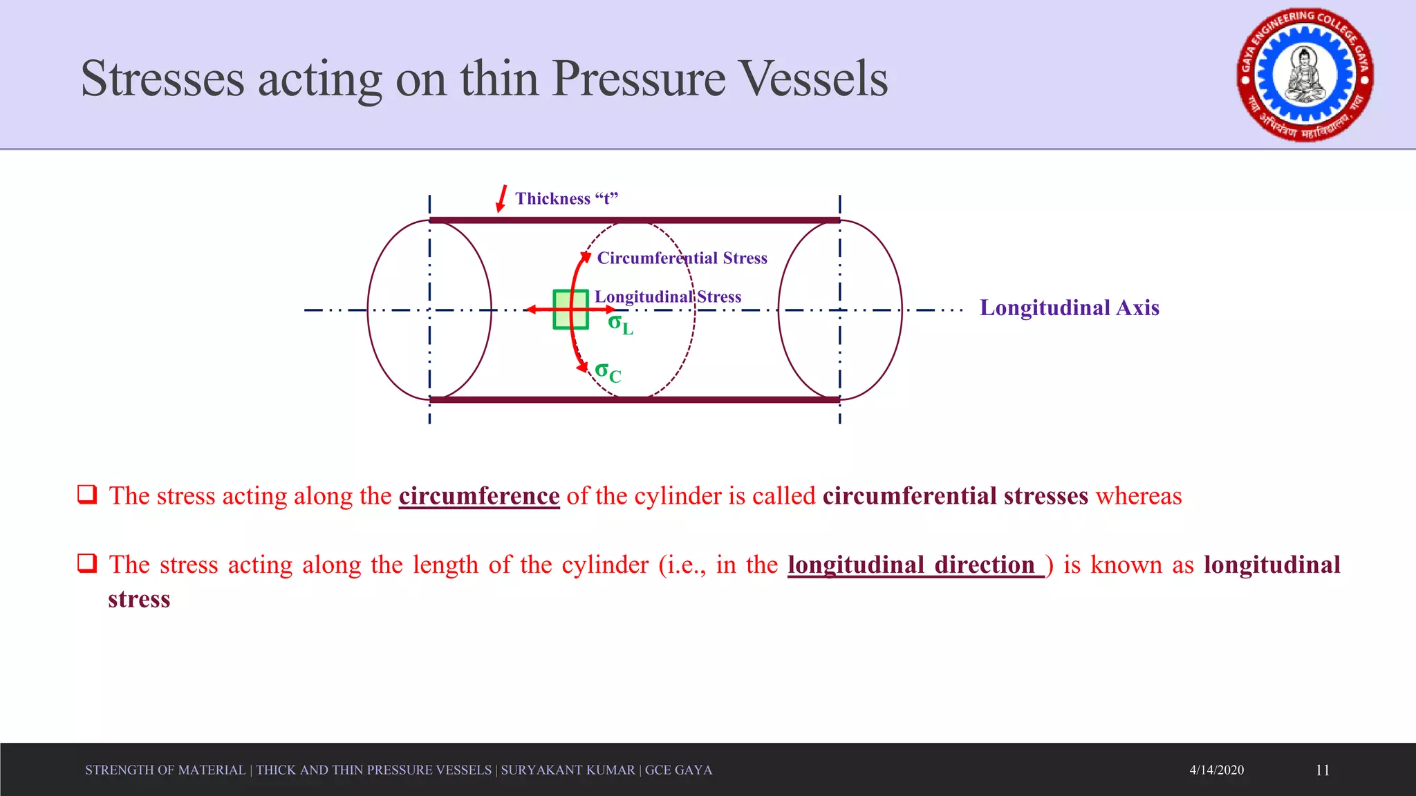 Thin Pressure vessels | PDF
