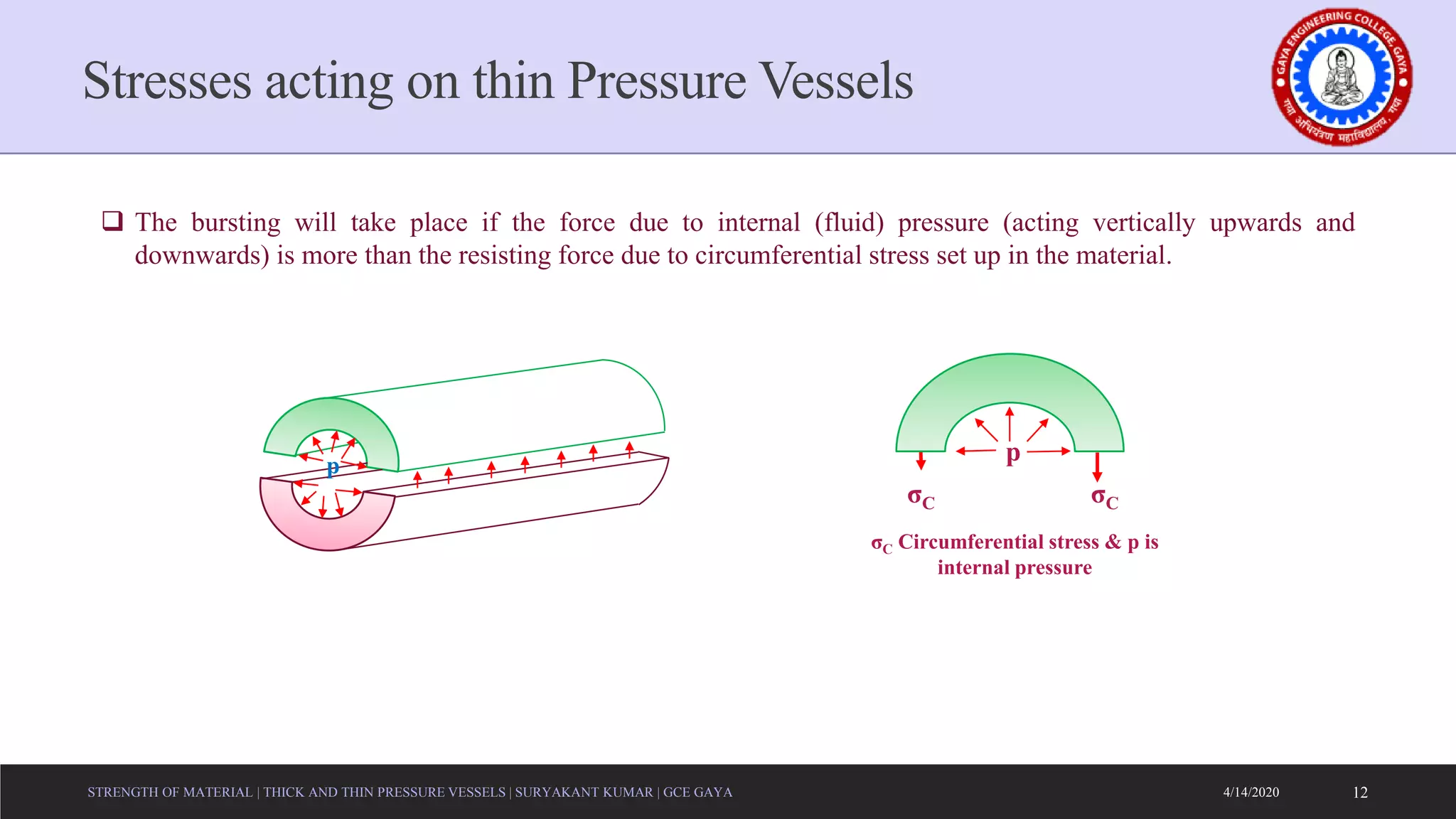 Thin Pressure vessels | PDF