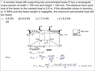 Strength of material | PPTX