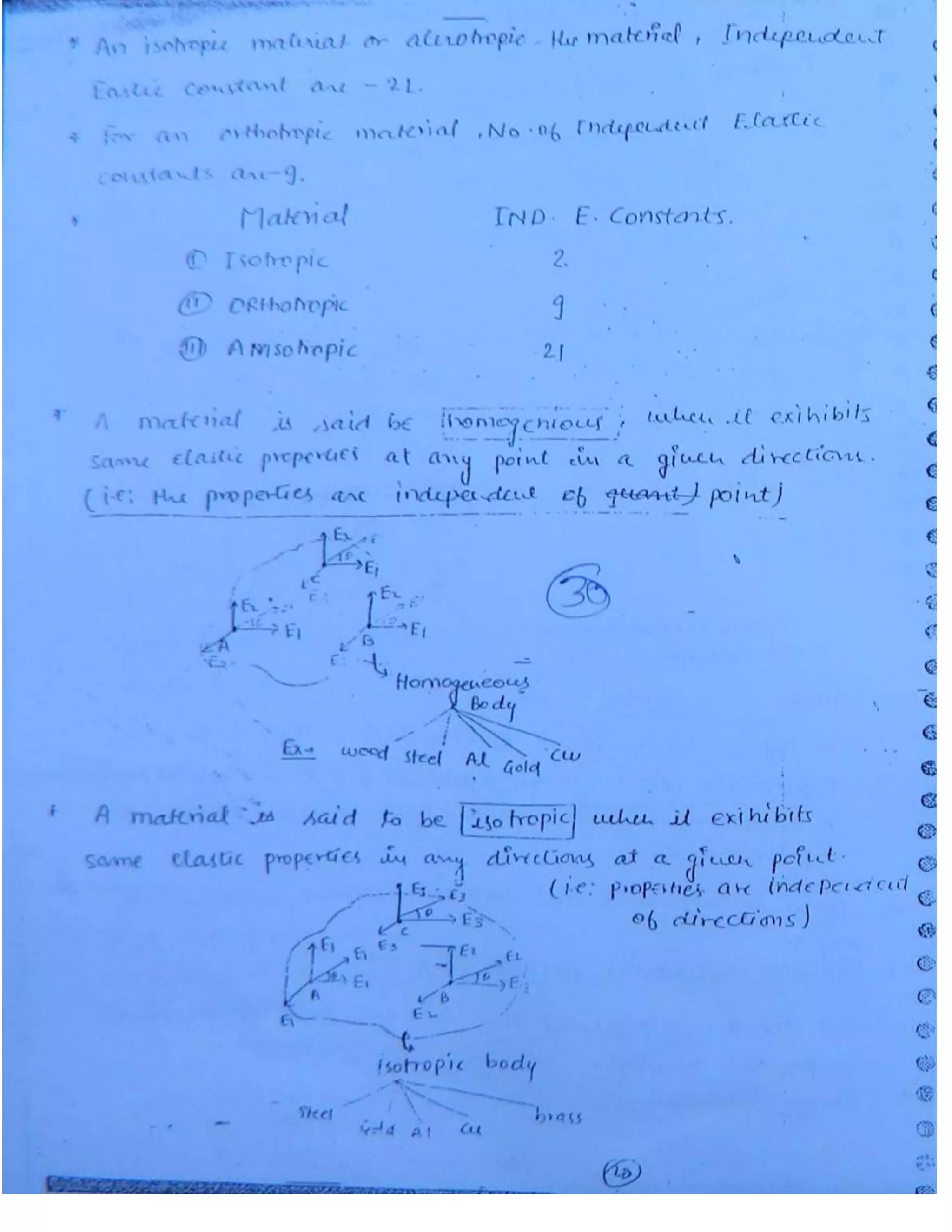 Strength of Material 2 (SOM) Mechanical Engineering Handwritten classes ...