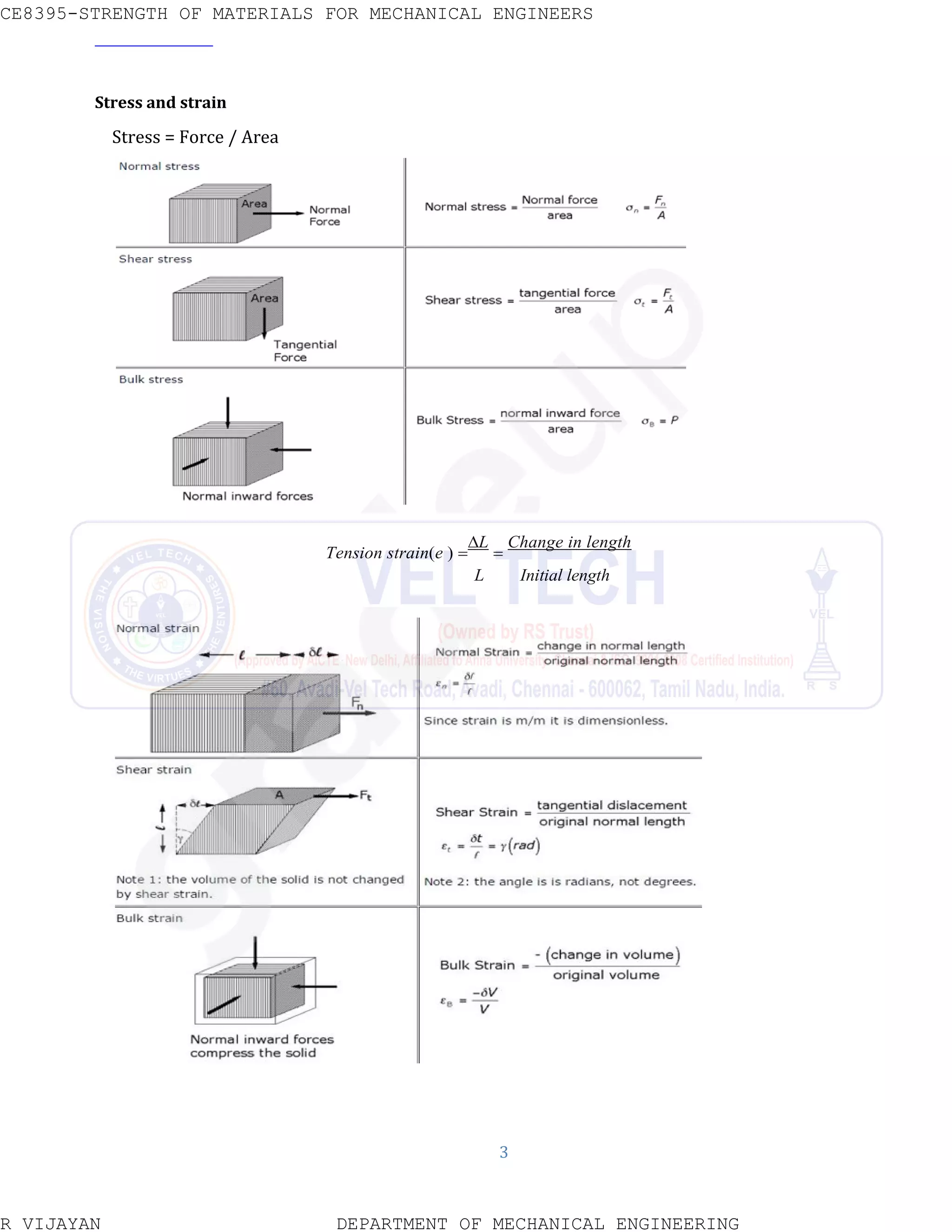 Strength of material CE8395 | PDF