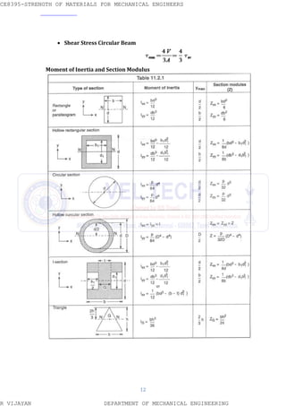 Strength of material CE8395 | PDF
