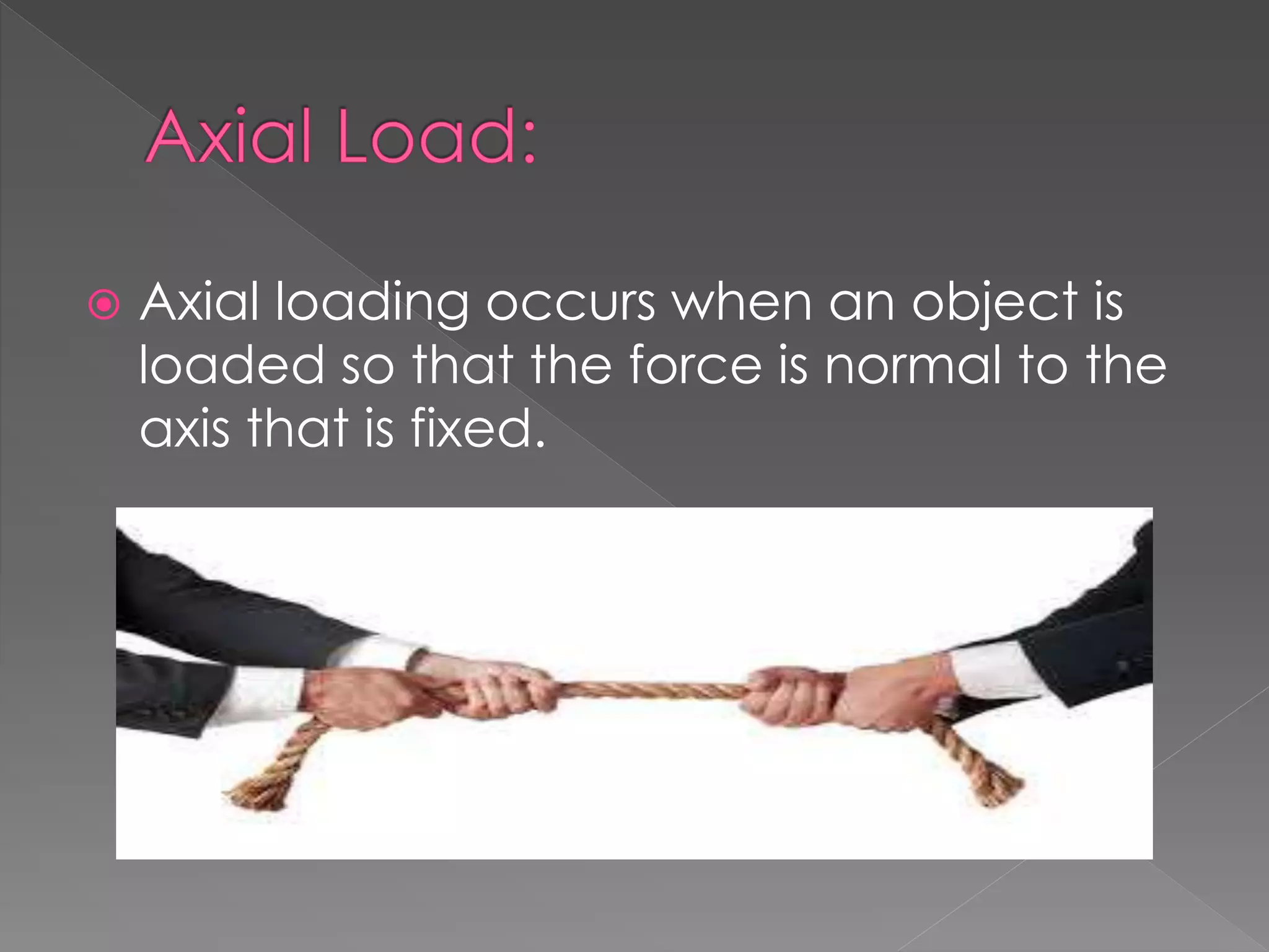 Some basics of Strength Of Materials.. | PPTX