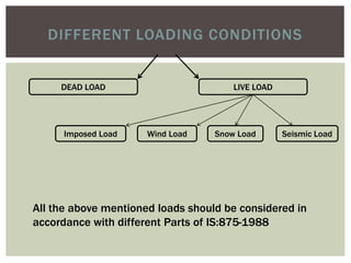 Strength of materials | PPTX