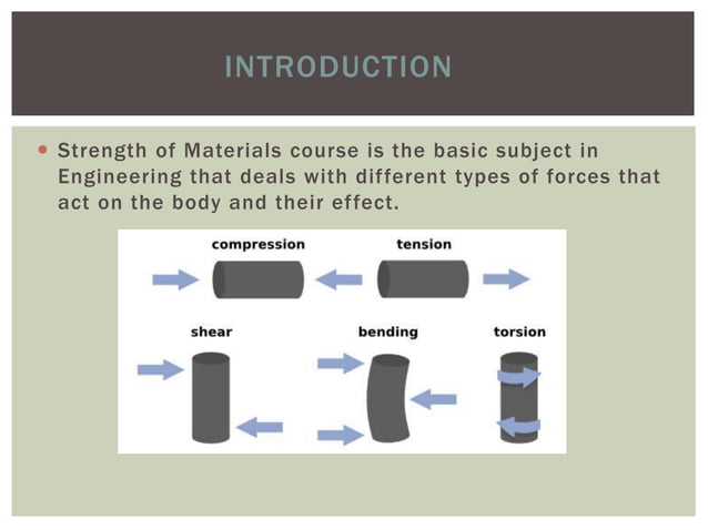 Strength of materials