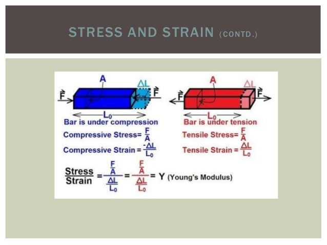 Strength of materials