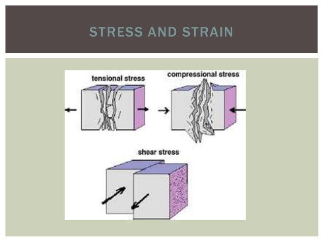 Strength of materials