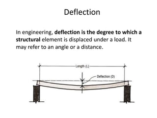 Strength of materials | PPT