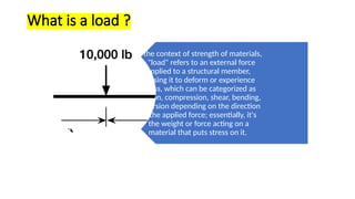 STRENGTH OF MATERIALS.pptx on the question | PPTX