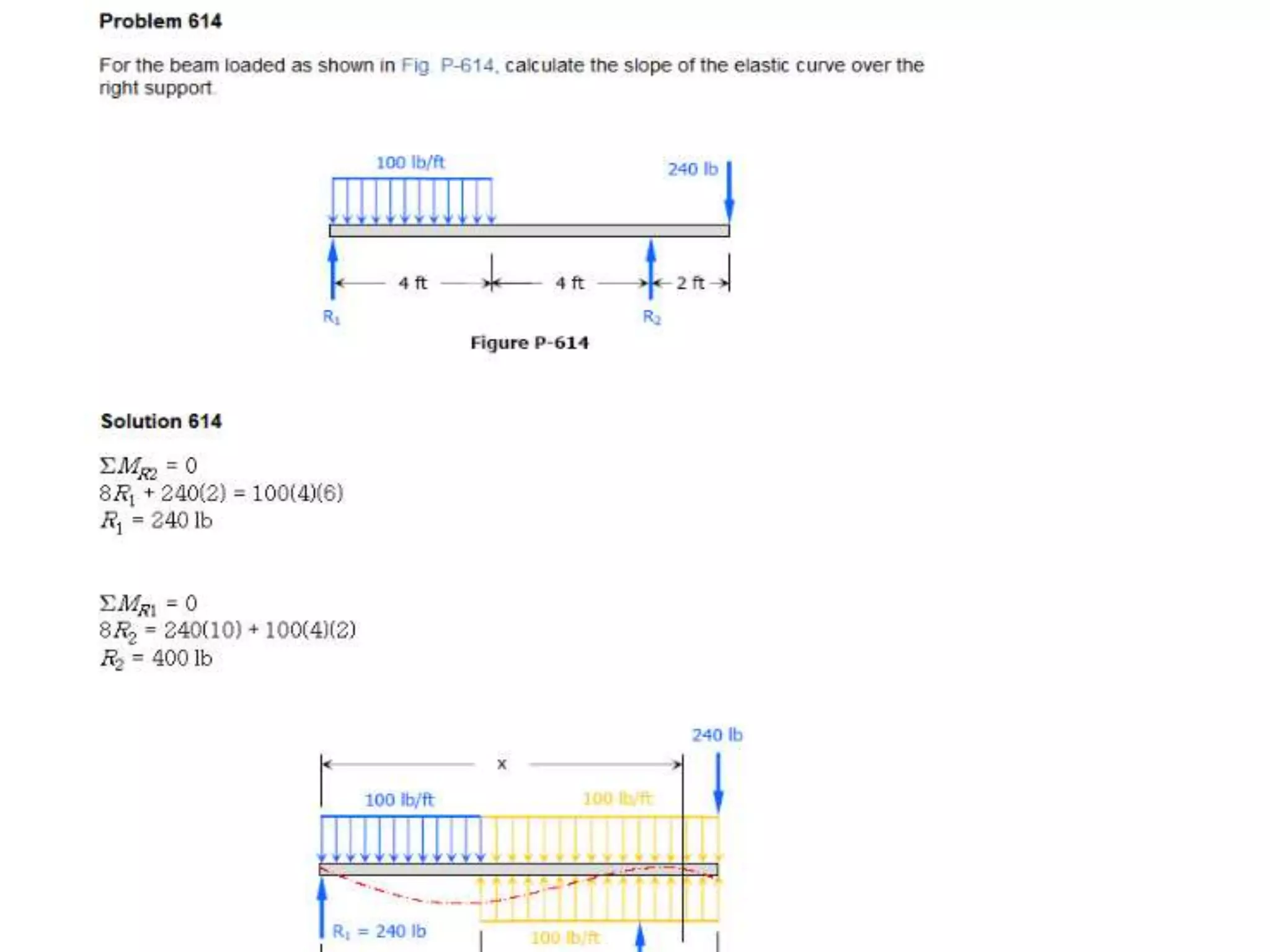 Chap#6 Beam Deflections solutions | PPTX