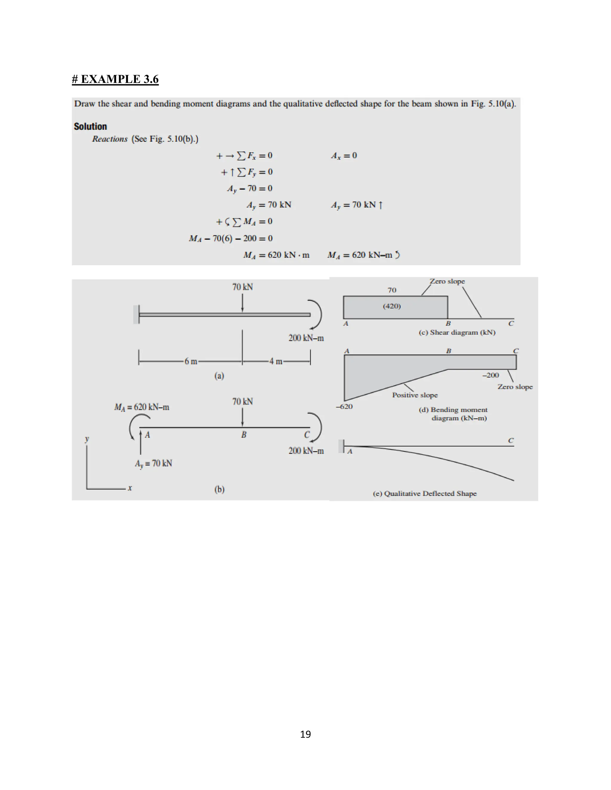 STRENGTH OF MATERIALS Chapter 3 lecture materialPDF.pdf