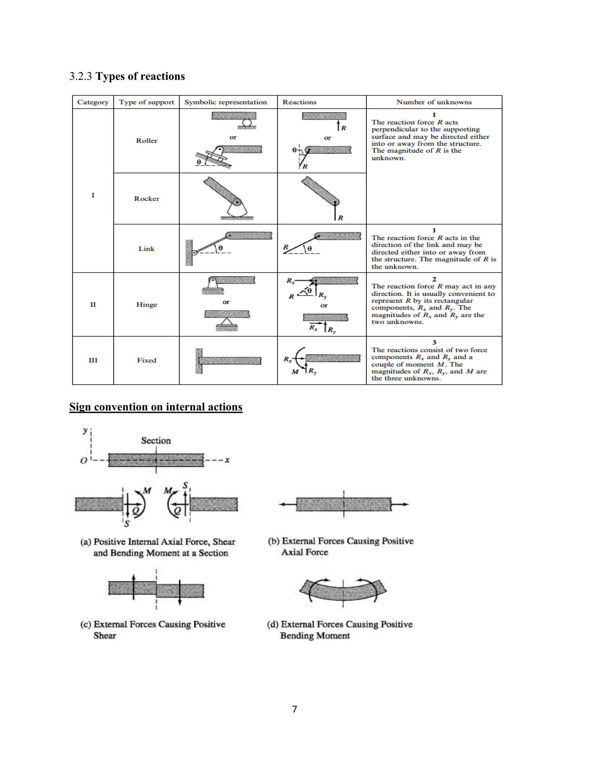 STRENGTH OF MATERIALS Chapter 3 lecture materialPDF.pdf