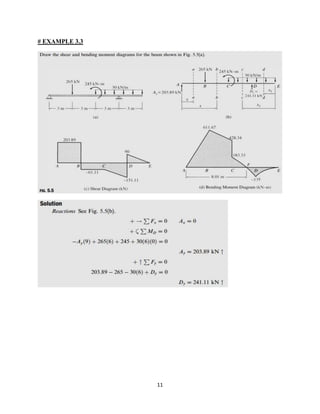 STRENGTH OF MATERIALS Chapter 3 lecture materialPDF.pdf