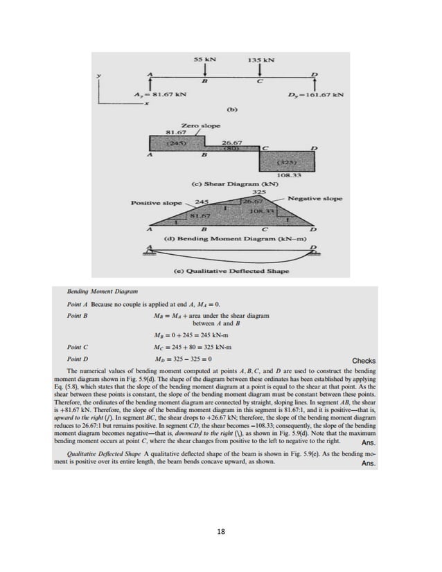 STRENGTH OF MATERIALS Chapter 3 lecture materialPDF.pdf