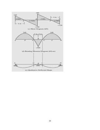 STRENGTH OF MATERIALS Chapter 3 lecture materialPDF.pdf
