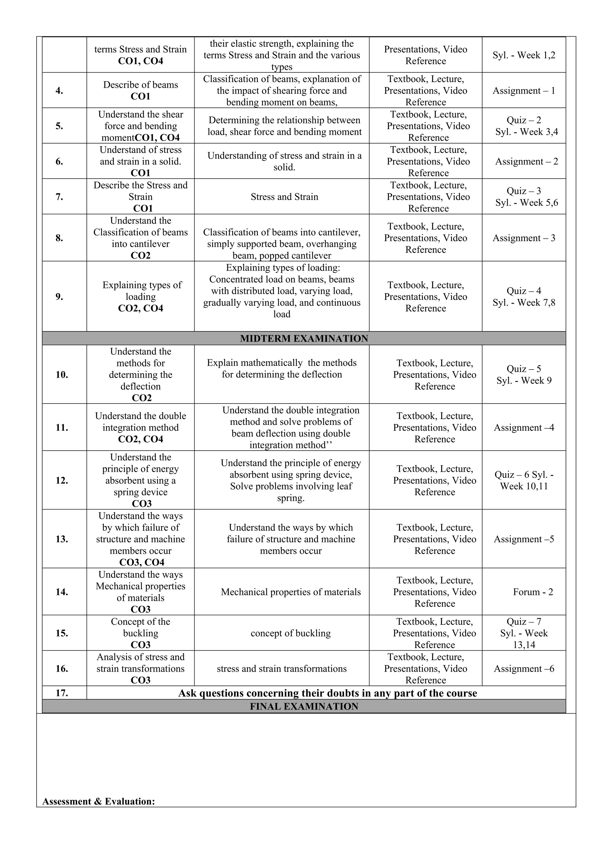 Strength of Materials Course Outline Online 3101.docx