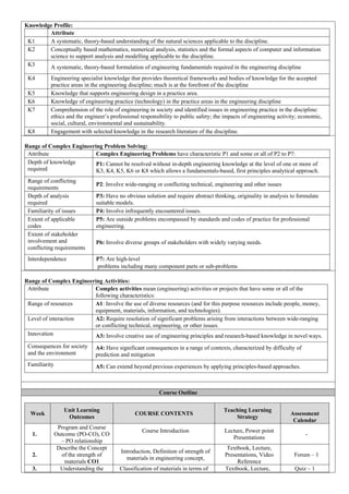 Strength of Materials Course Outline Online 3101.docx