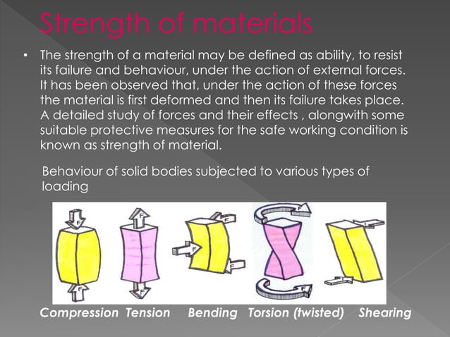 Strength of materials & its objectives | PPTX