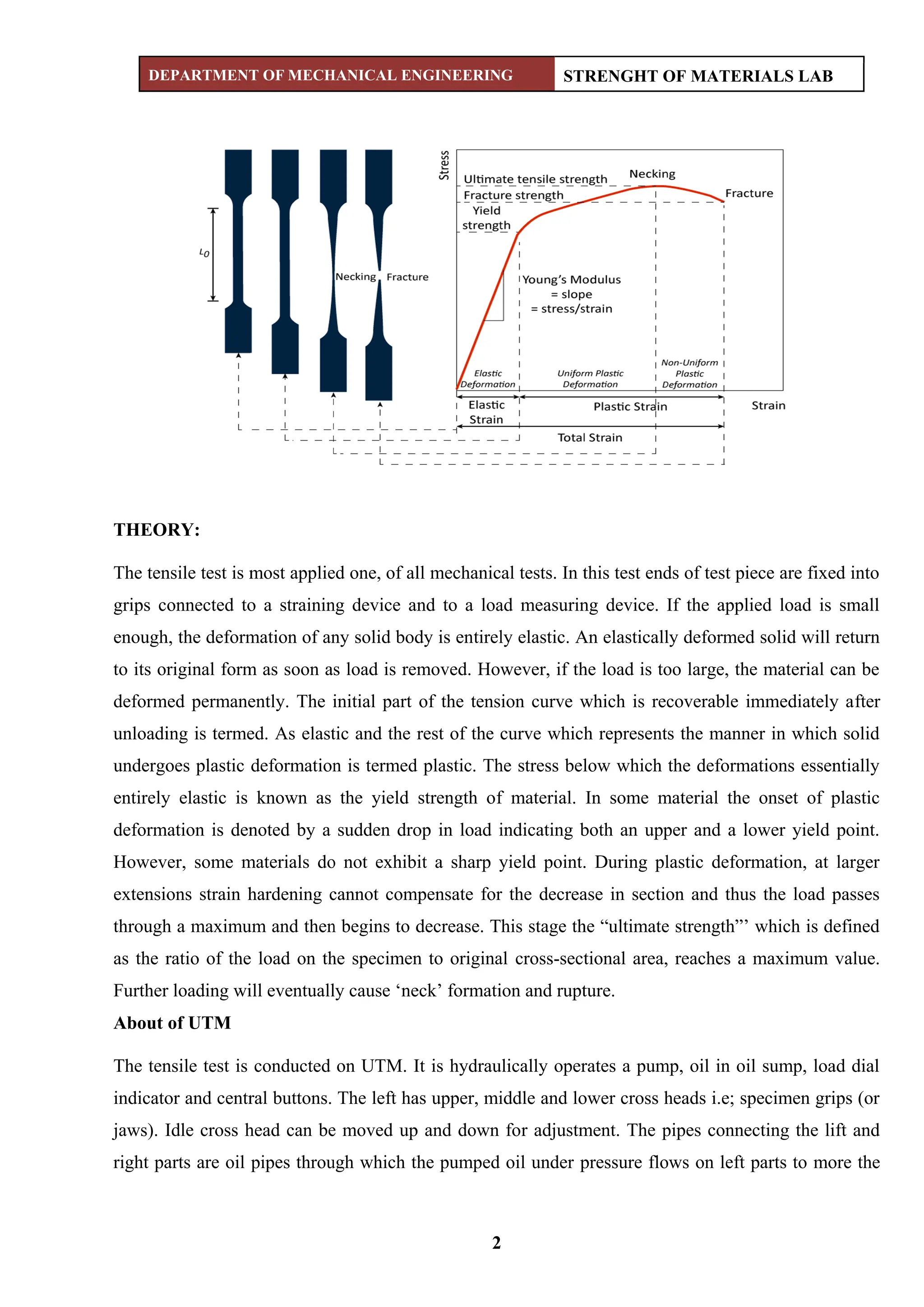 Strength of Materials Lab Manual Strength of Materials Lab ...