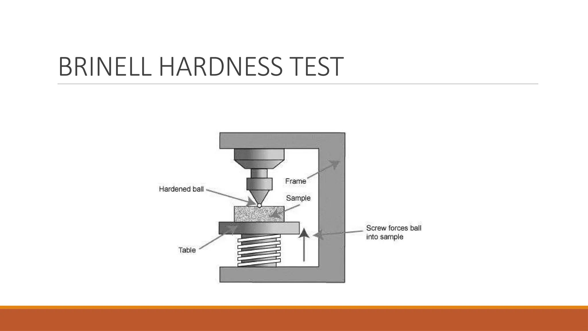 STRENGTH OF MATERIALS PPT1.pptx........... | PPT