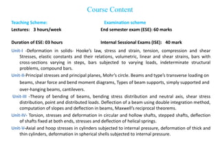 Strength of Materials notes _Unit_I.pptx