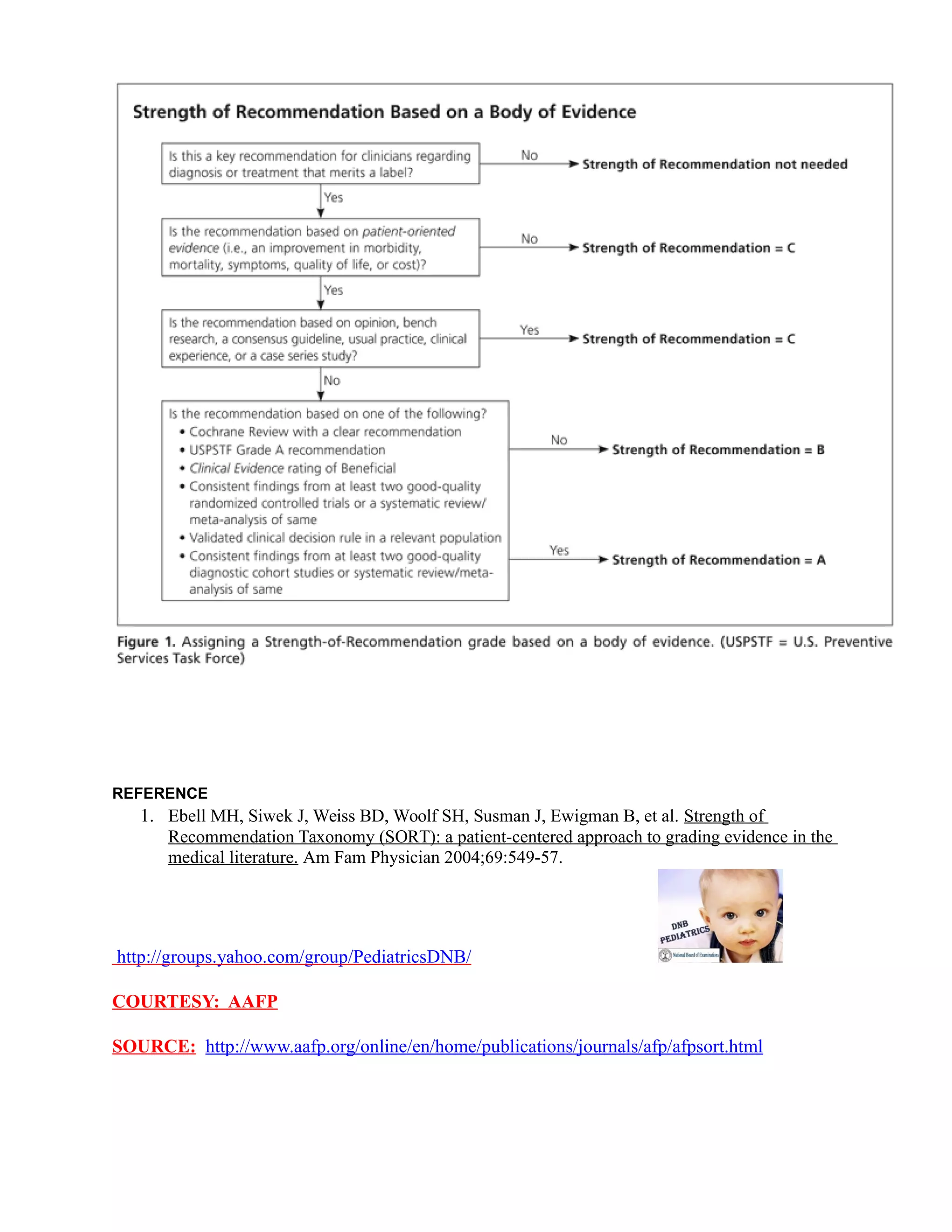 Strength of Recommendation Taxonomy (SORT) AAFP | PDF