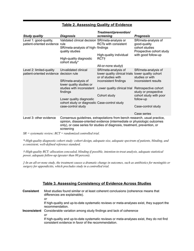 Strength of Recommendation Taxonomy (SORT) AAFP | PDF