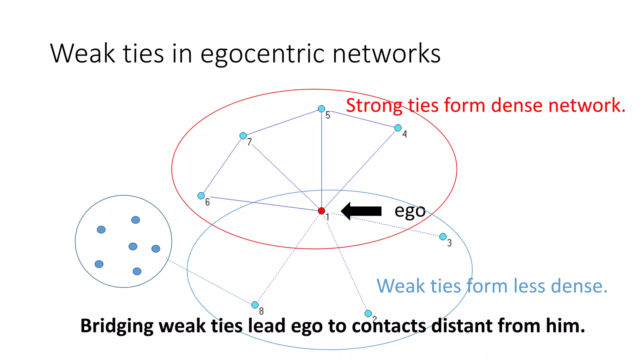 Strength of weak ties | PPTX
