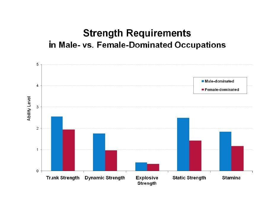 Strength Requirements