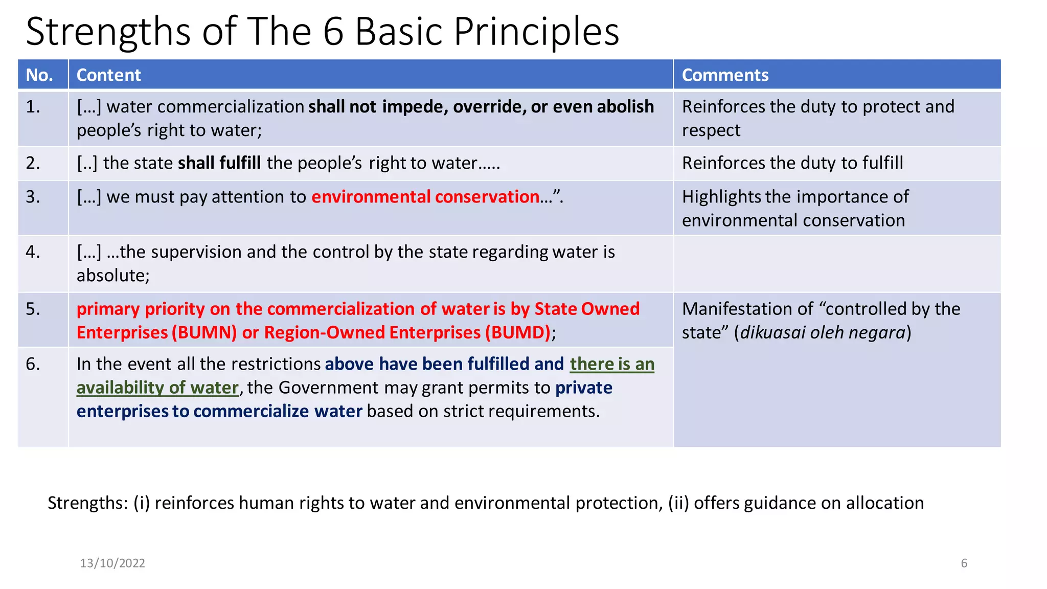 Strengths-and-Limitations-of-The-Constitutional-Co-6-Basic ...