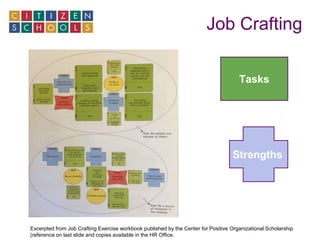 Strengths-based Leadership | PPTX | Career Advice | Careers