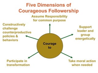 Strengths-Based Leadership for VALOR | PPTX