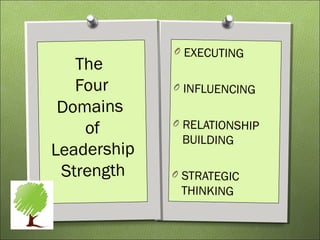 Strengths Based Leadership | PPT