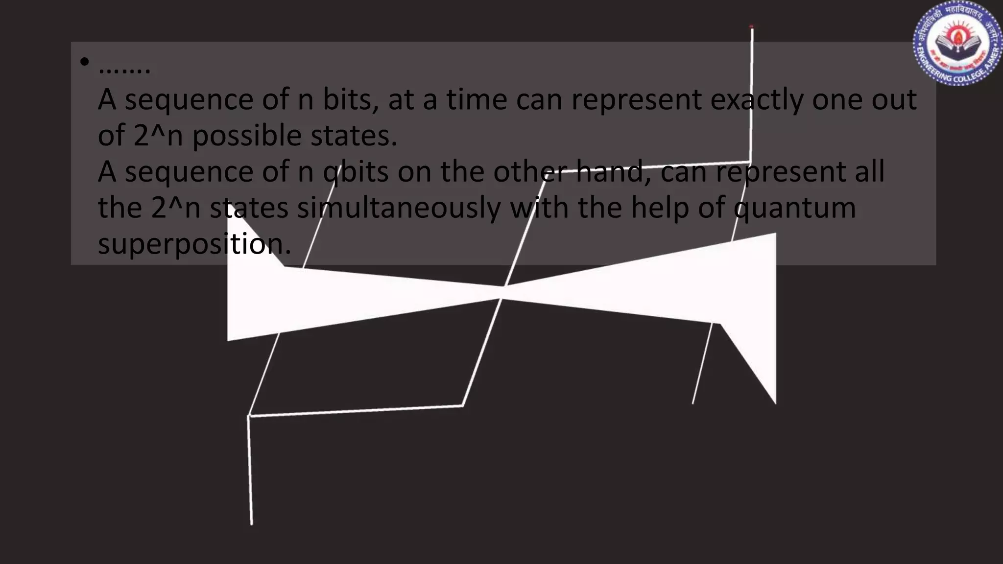 Strengths and limitations of quantum computing | PPTX