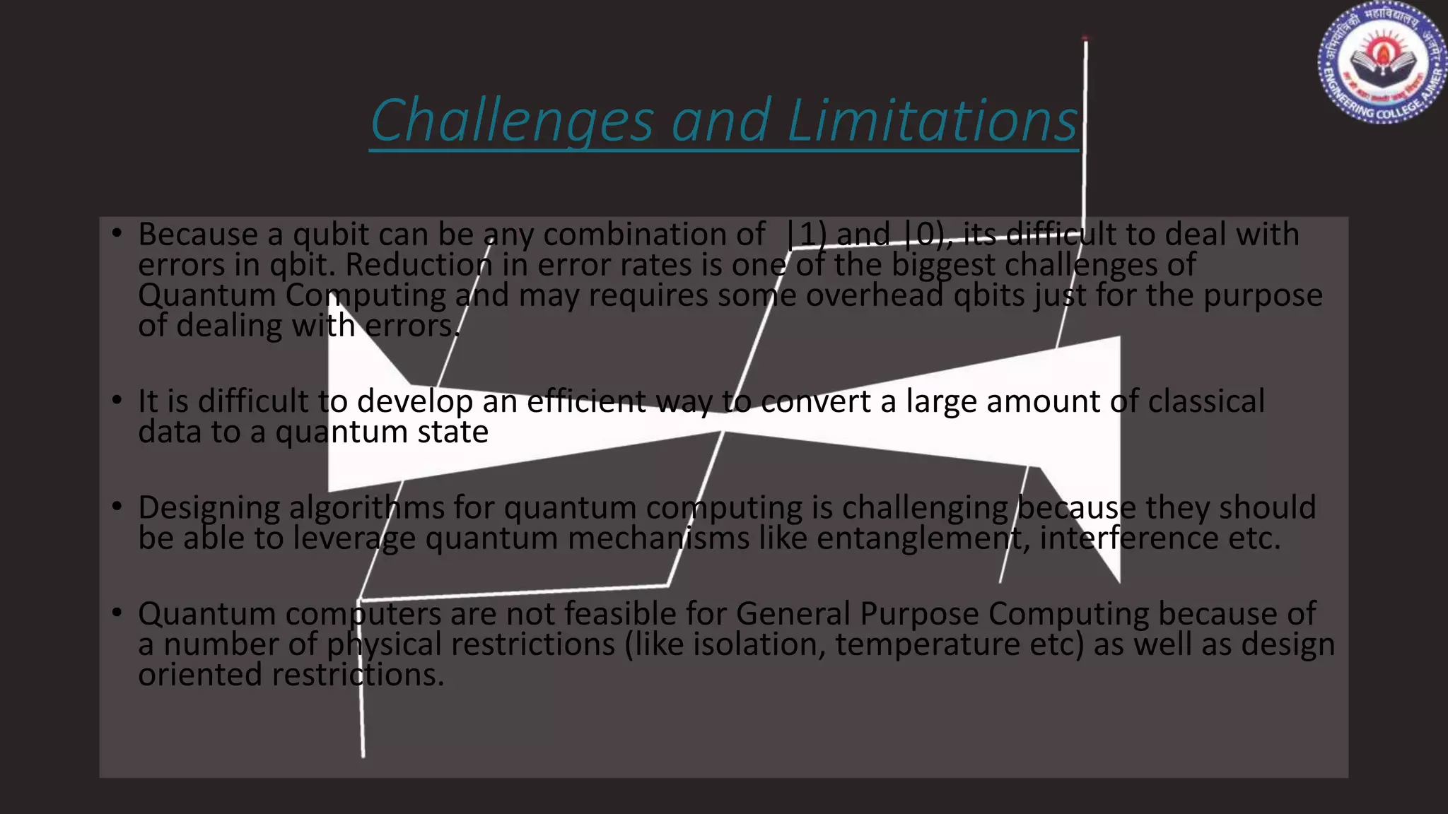 Strengths and limitations of quantum computing | PPTX