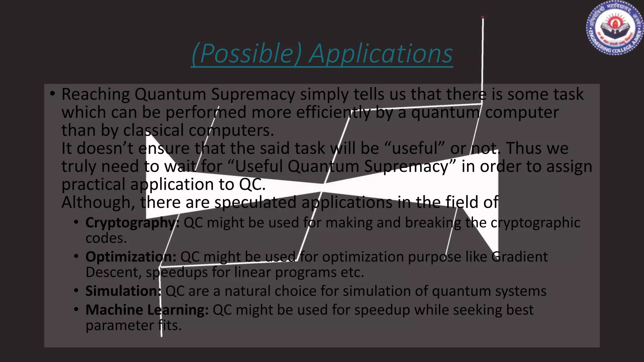 Strengths and limitations of quantum computing | PPTX