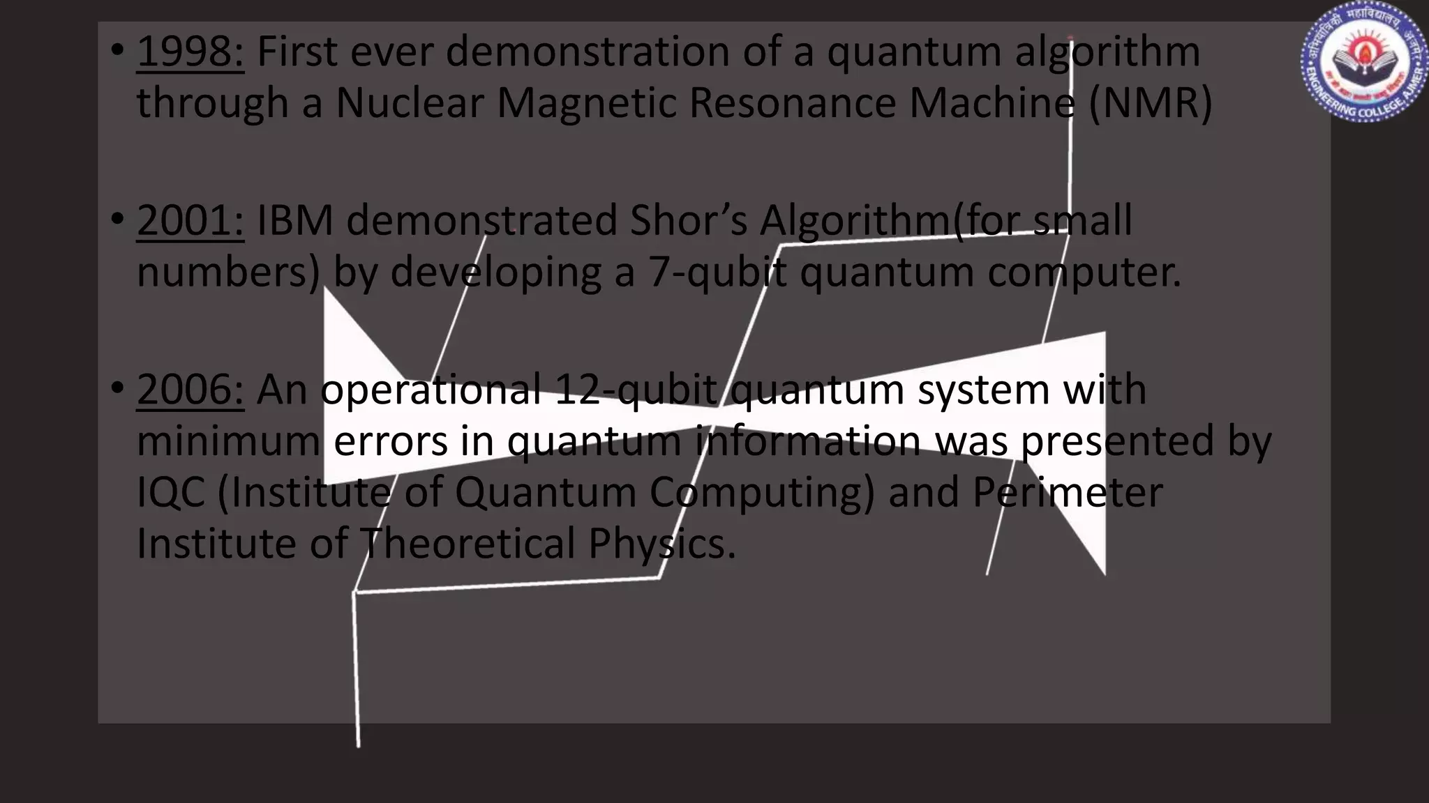Strengths and limitations of quantum computing | PPTX