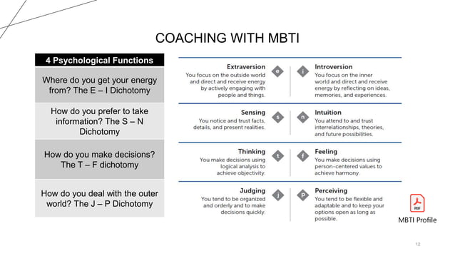 Strengths and MBTI Overview for beginners | PPT