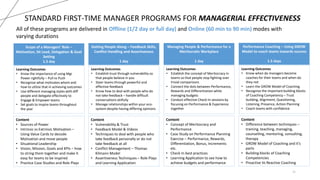 Strengths and MBTI Overview for beginners | PPTX